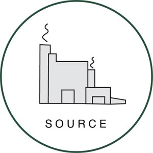 source – SIAMMAT | Trusted Environmental Partner